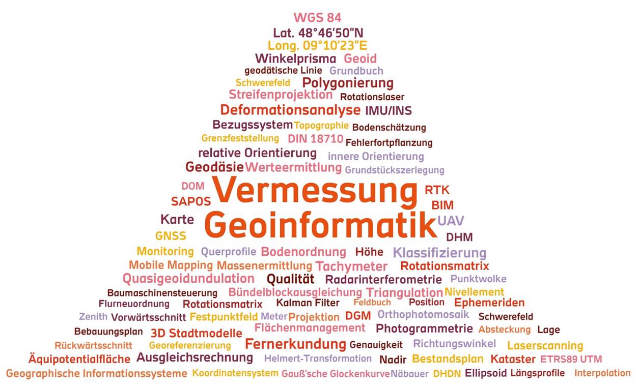 Was ist Vermessung und Geoinformatik? | HFT Stuttgart